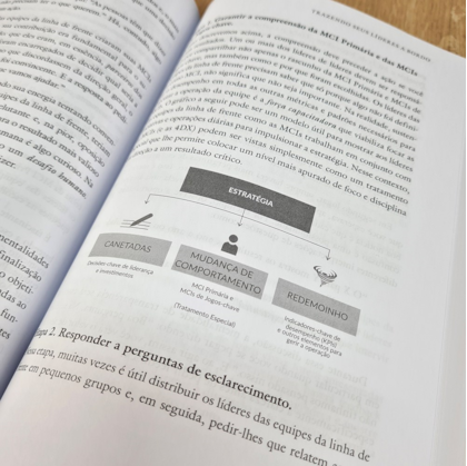 As 4 Disciplinas da Execução | Chris McChesney, Sean Covey, Jim Huling ...