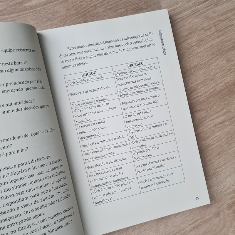 Liderando o que Você não Iniciou | Tyler Reagin